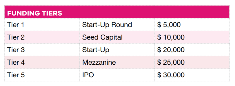 Worth Up | Beauty Changes Lives